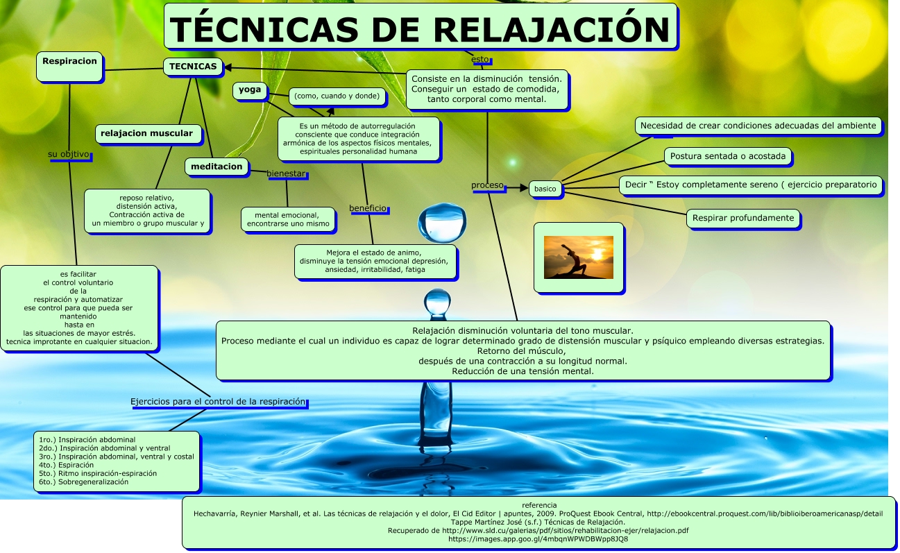 Tecnicas De Relajacion Actividad 1 El Mapa De Mi Vida